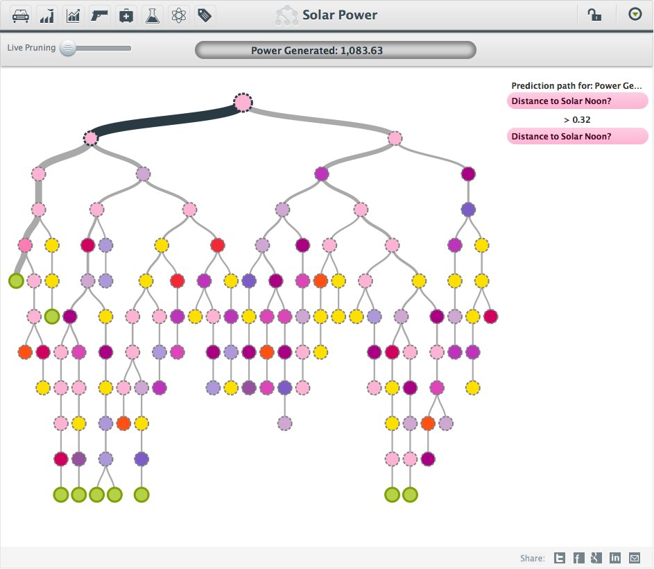 Machine Learning in Action: Interactive Model Gallery – The Official ...