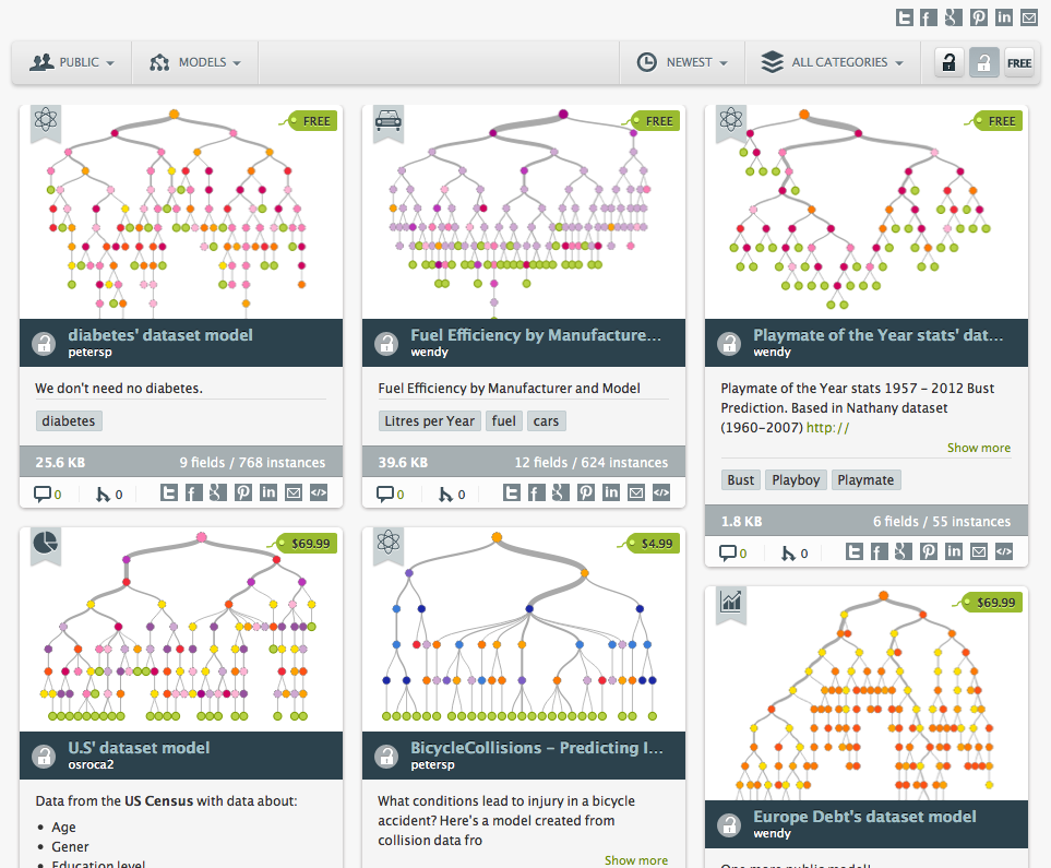 World’s First Marketplace for Predictive Models – The Official Blog of ...