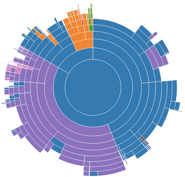 A New Way to Visualize Decision Trees – The Official Blog of BigML.com