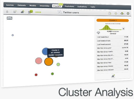 BigML Clusters in Action! – The Official Blog of BigML.com