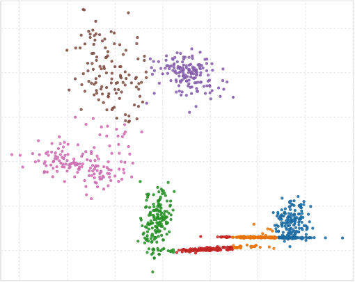 Divining the ‘K’ in K-means Clustering – The Official Blog of BigML.com