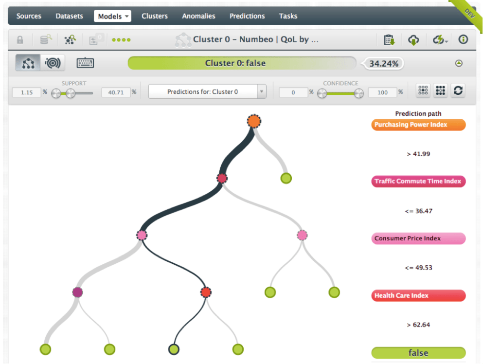 Visualize Your Data with Dynamic Scatterplots – The Official Blog of ...