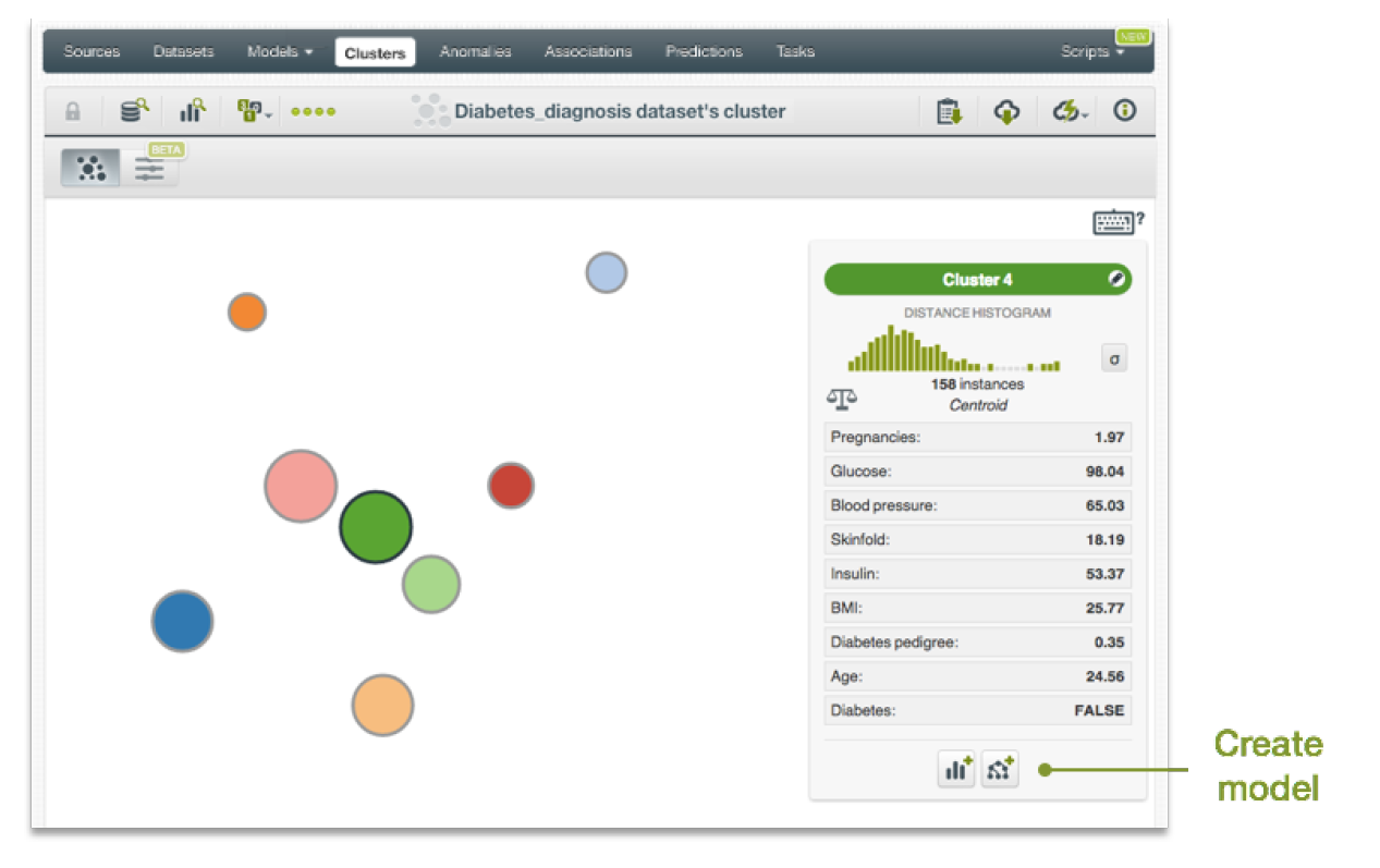 How to Discover What is Important to Your Clusters – The Official Blog ...