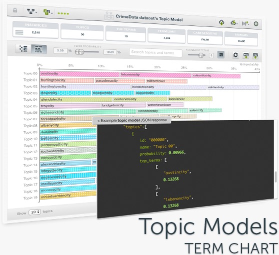 BigML Fall 2016 Release and Webinar: Topic Models and More! – The ...