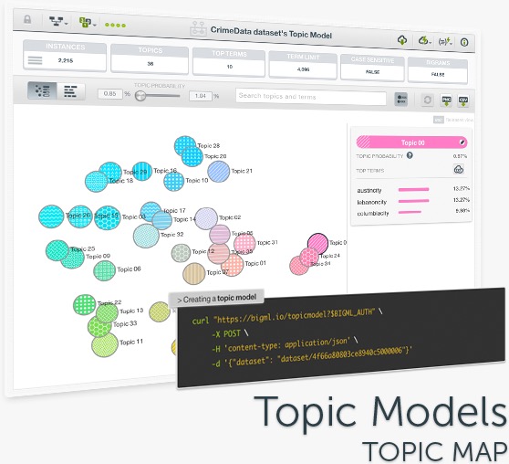 BigML Fall 2016 Release and Webinar: Topic Models and More! – The ...