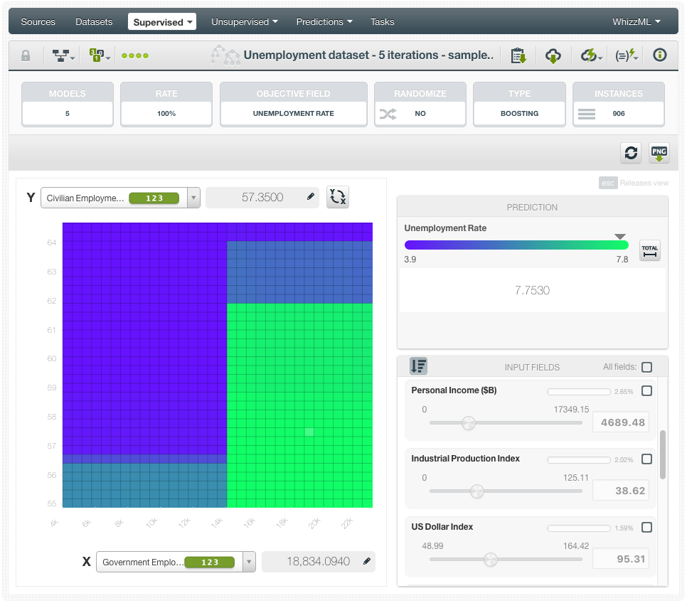 Introduction to Boosted Trees – The Official Blog of BigML.com