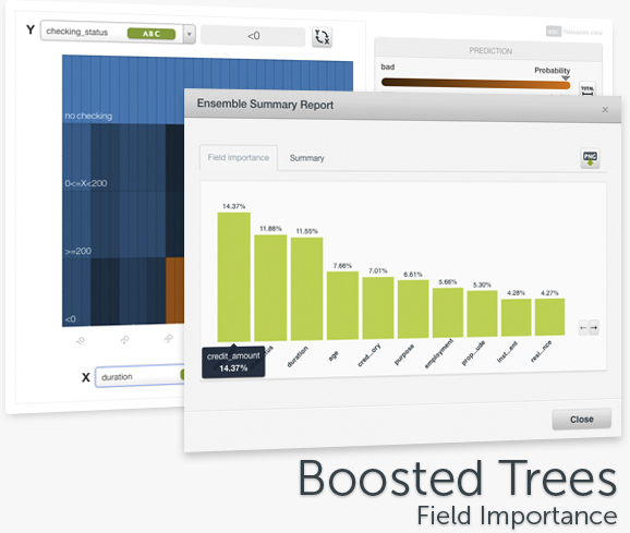 BigML Winter 2017 Release and Webinar: Boosted Trees! – The Official ...