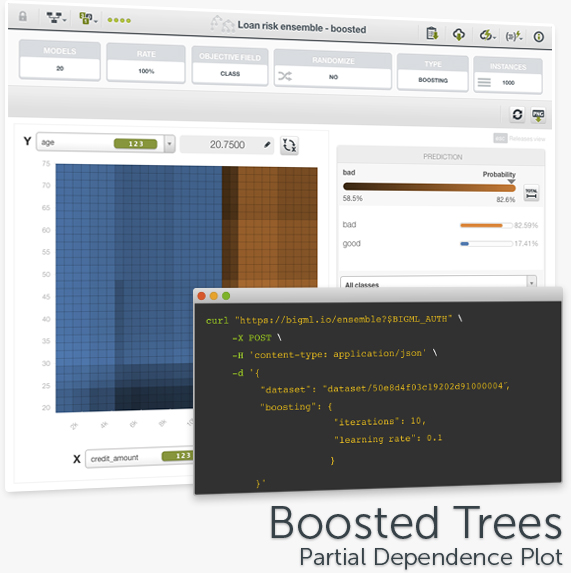 BigML Winter 2017 Release and Webinar: Boosted Trees! – The Official ...