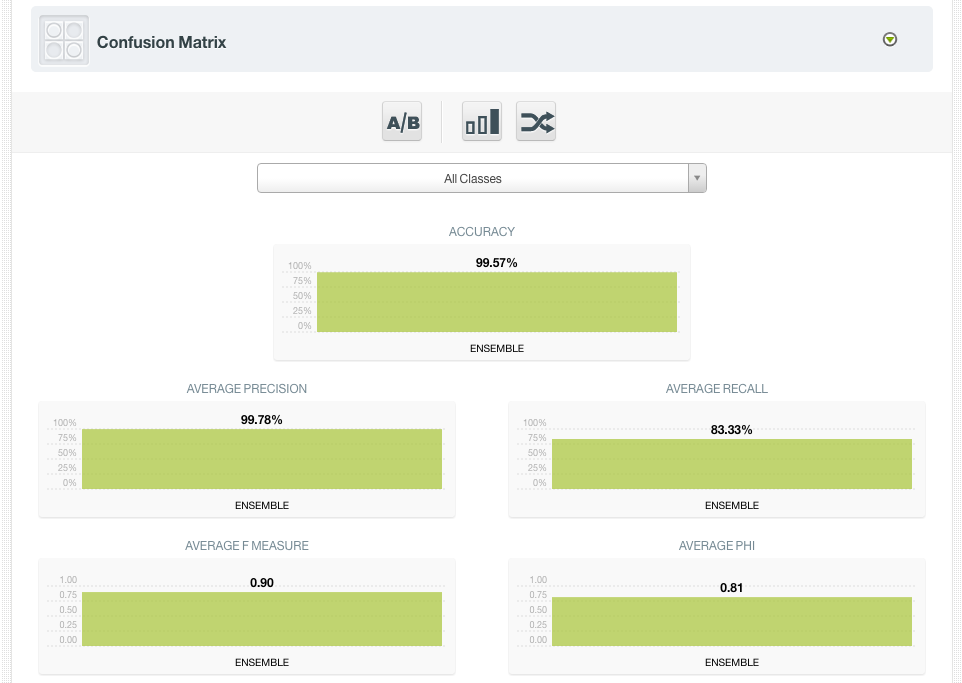 The Six Steps to Boosted Trees – The Official Blog of BigML.com