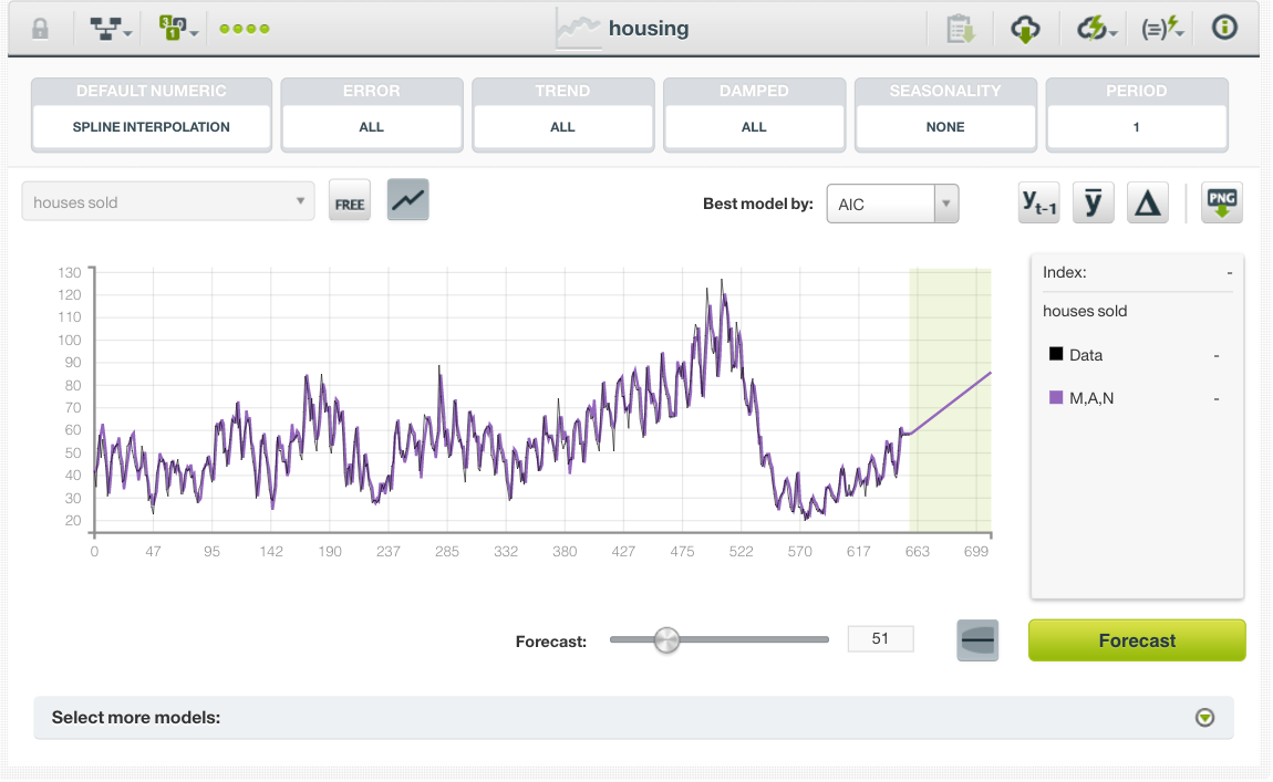 Investigating Real-World Data with Time Series – The Official Blog of ...