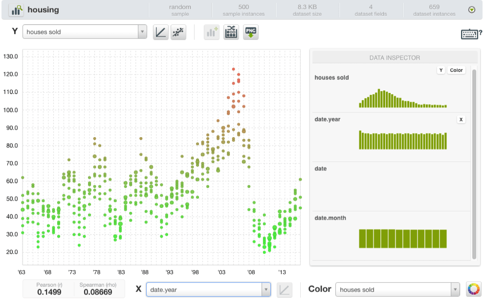 Investigating Real-World Data with Time Series – The Official Blog of ...