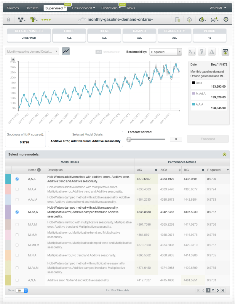 Creating your First Time Series Model with BigML’s Dashboard – The Official Blog of BigML.com