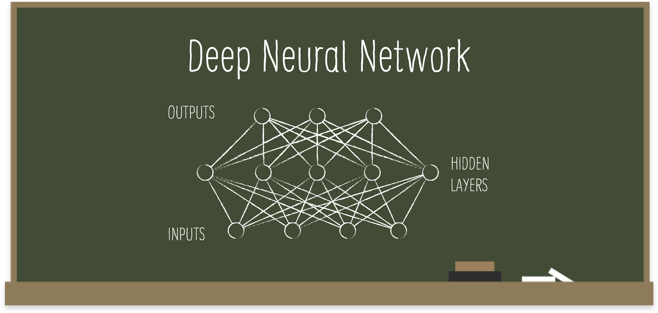 Introduction to Deepnets – The Official Blog of BigML.com