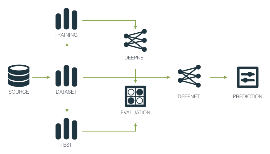 Introduction to Deepnets – The Official Blog of BigML.com