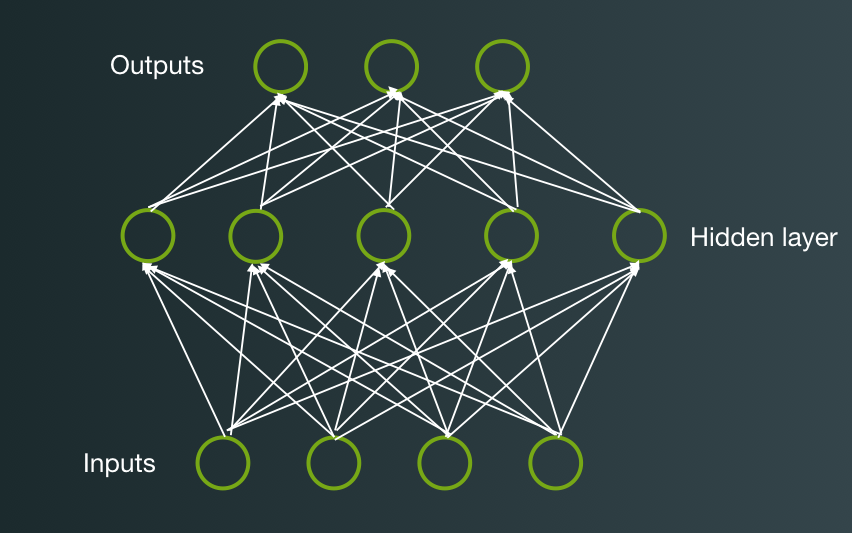 Deepnets: Behind The Scenes – The Official Blog of BigML.com