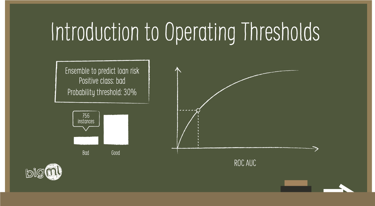 Introduction to Operating Thresholds – The Official Blog of BigML.com