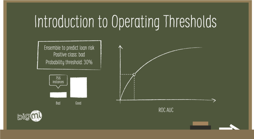 Introduction to Operating Thresholds – The Official Blog of BigML.com