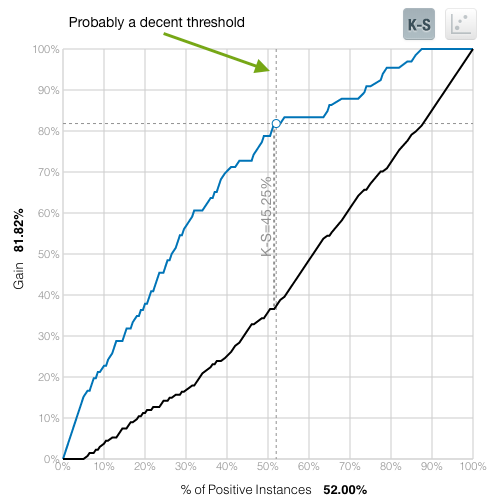 Operating Thresholds: Behind the Scenes – The Official Blog of BigML.com