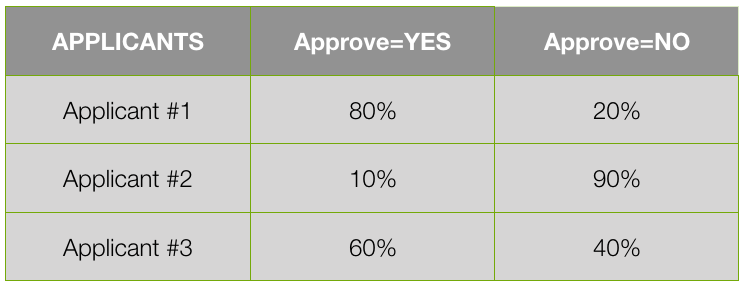 Introduction to Operating Thresholds – The Official Blog of BigML.com