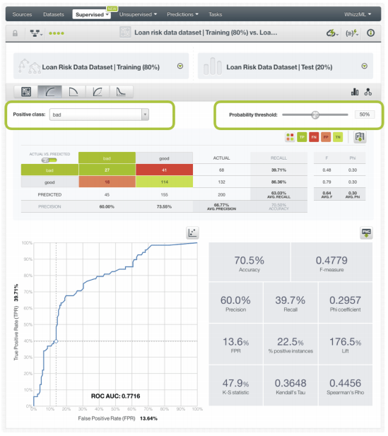Introduction to Operating Thresholds – The Official Blog of BigML.com