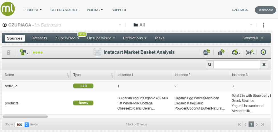 Preparing a Machine Learning-Ready Dataset for Market Basket Analysis ...