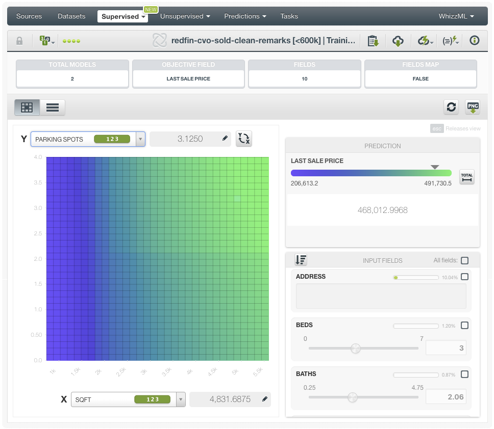Fusions with the BigML Dashboard: Improving the Performance of your Models – The Official Blog ...
