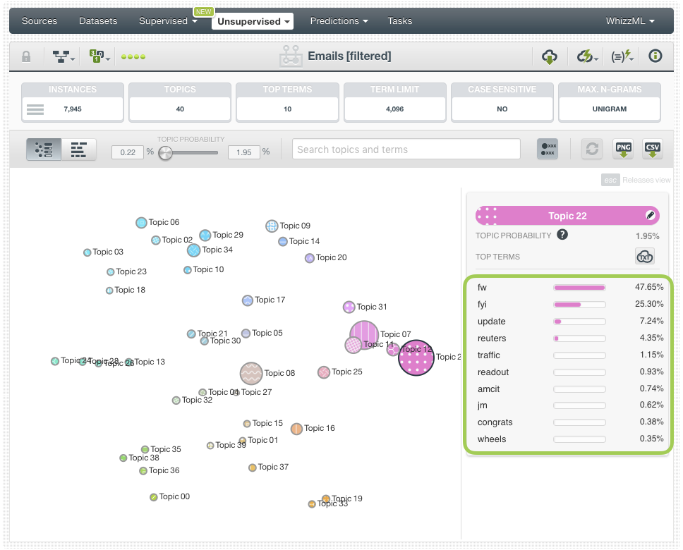 Text Analysis Enhancements: 22 Languages and More Pre-processing ...