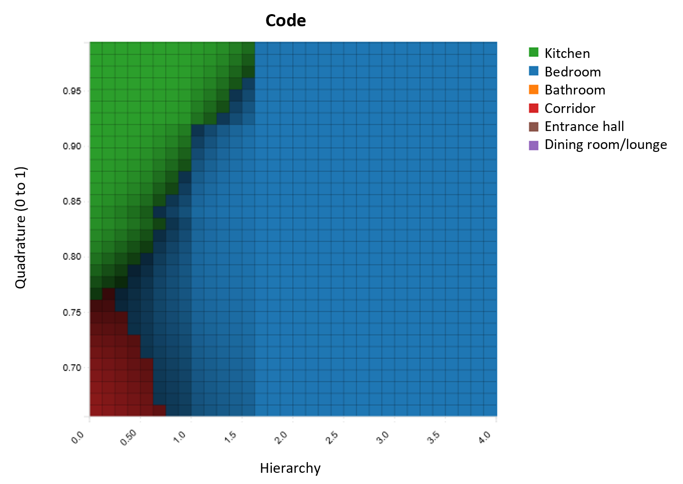 Building Information Modeling (BIM): Machine Learning for the ...