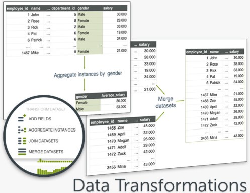 Data Transformations: Machine Learning-Ready Data! – The Official Blog ...