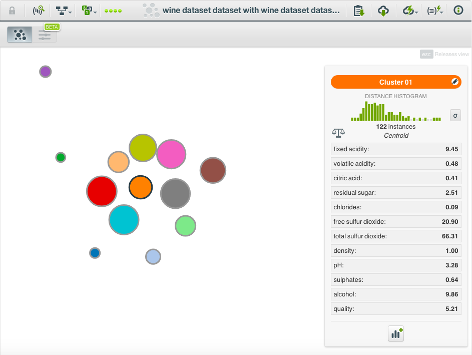 K-means – – Finding Anomalies while Clustering – The Official Blog of BigML.com