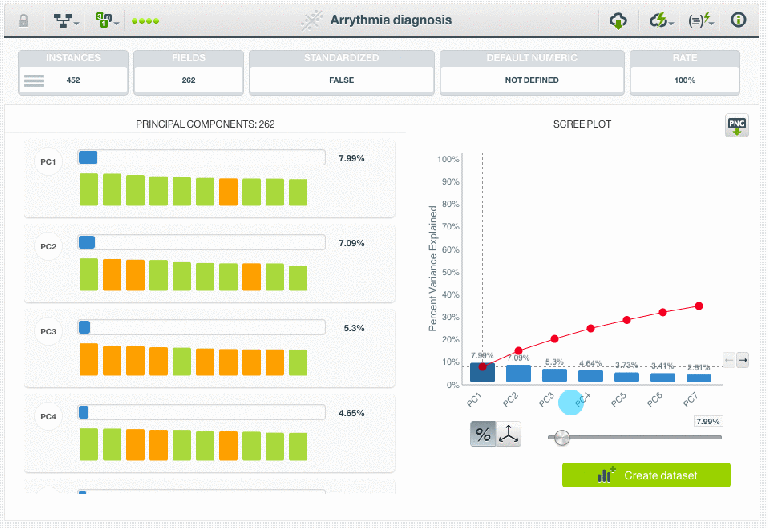 Principal Component Analysis (PCA): Dimensionality Reduction! – The ...