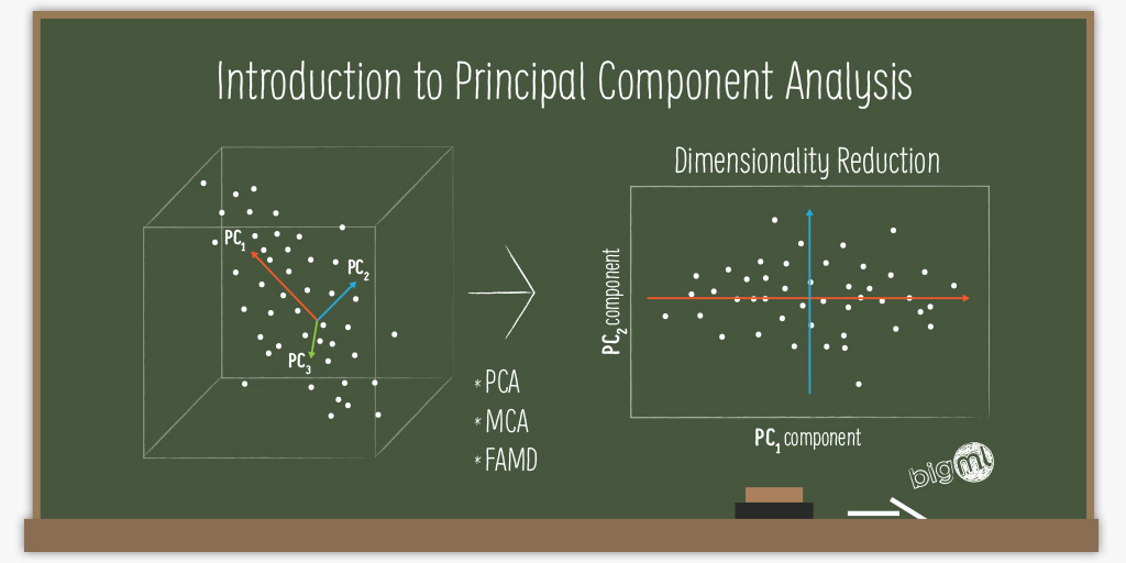 Introduction to Principal Component Analysis: Dimensionality Reduction ...