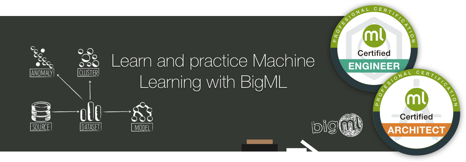 Recapping BigML’s 2018 in Numbers – The Official Blog of BigML.com