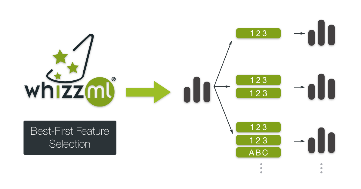 Automated Best-First Feature Selection – The Official Blog of BigML.com