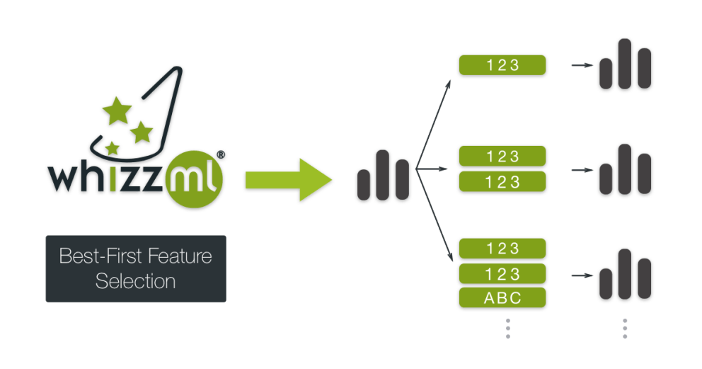 Automated Best-First Feature Selection – The Official Blog of BigML.com