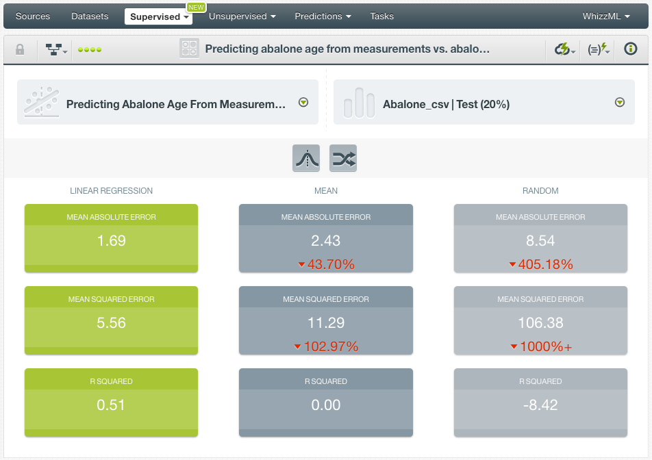 Linear Regression in a few Clicks with the BigML Dashboard – The Official Blog of BigML.com