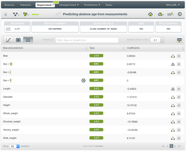 Linear Regression in a few Clicks with the BigML Dashboard – The Official Blog of BigML.com