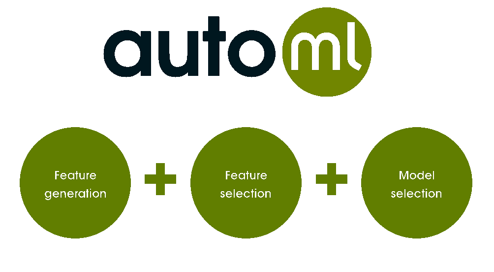 AutoML: BigML Automated Machine Learning – The Official Blog of BigML.com