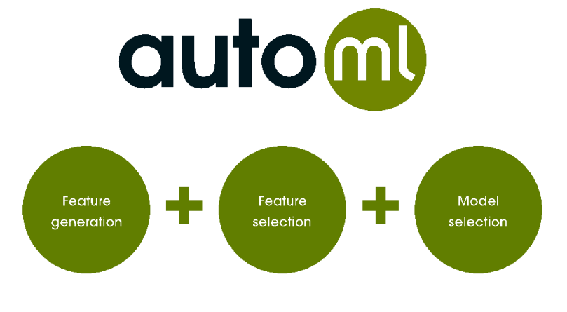 AutoML: BigML Automated Machine Learning – The Official Blog of BigML.com