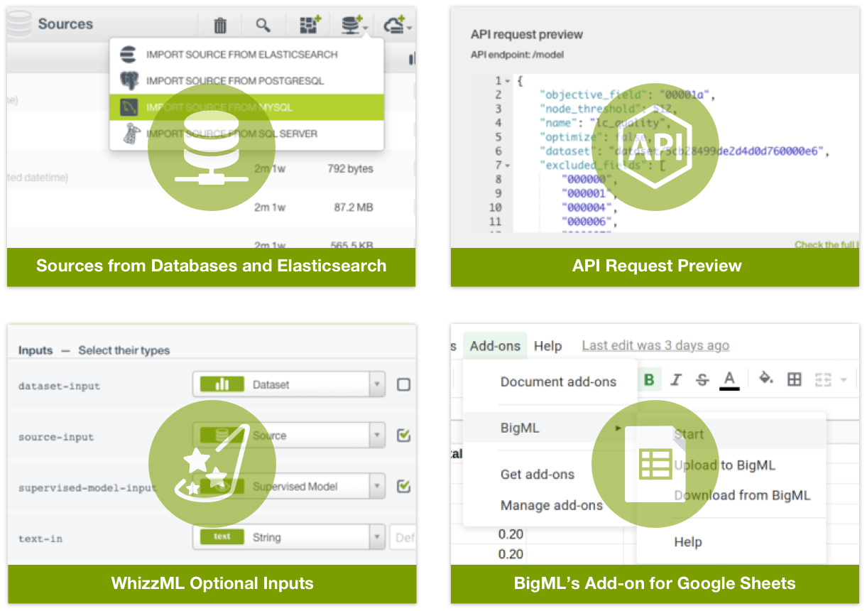 Reviewing BigML’s 2020 in Numbers – The Official Blog of BigML.com