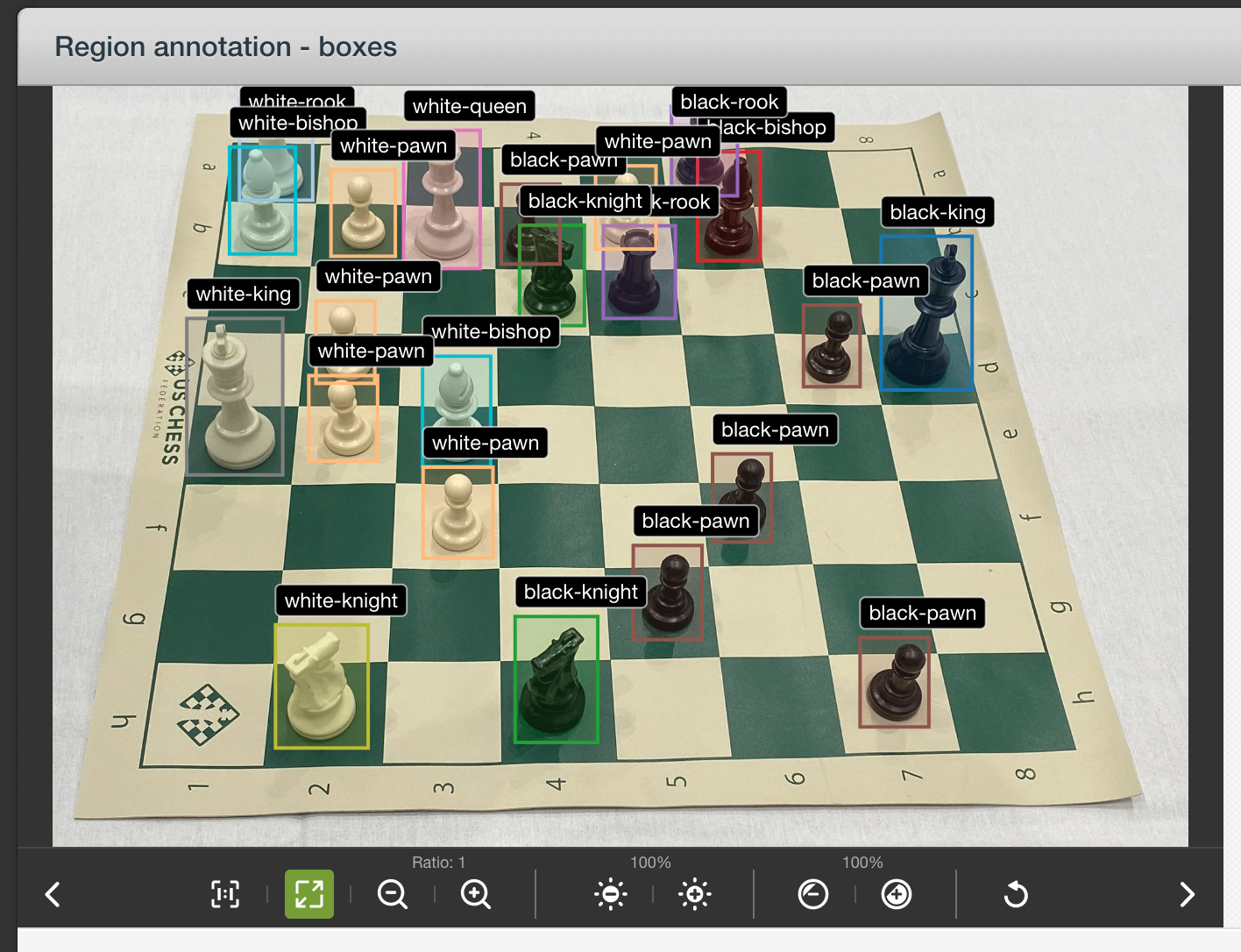 Object Detection: Some Gory Details – The Official Blog of BigML.com