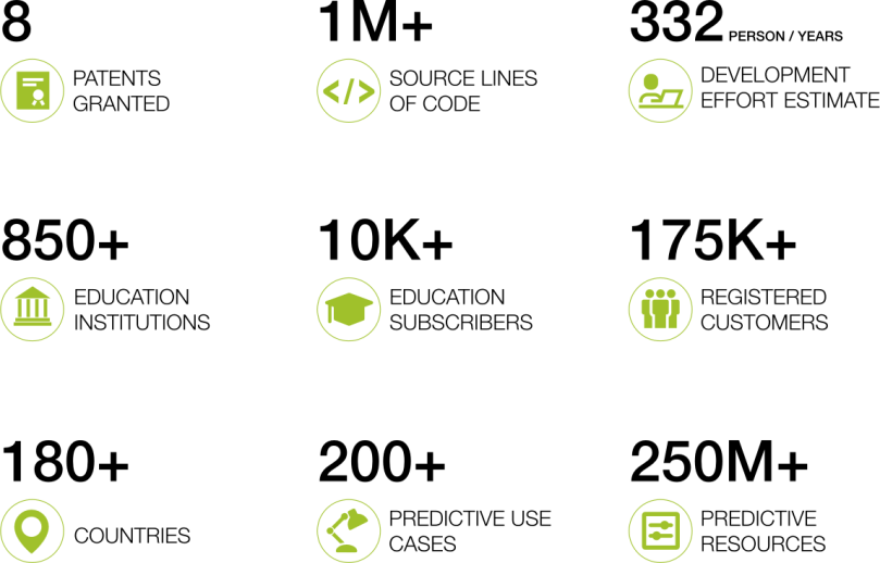 Machine Learning Impact in 2022 – The Official Blog of BigML.com