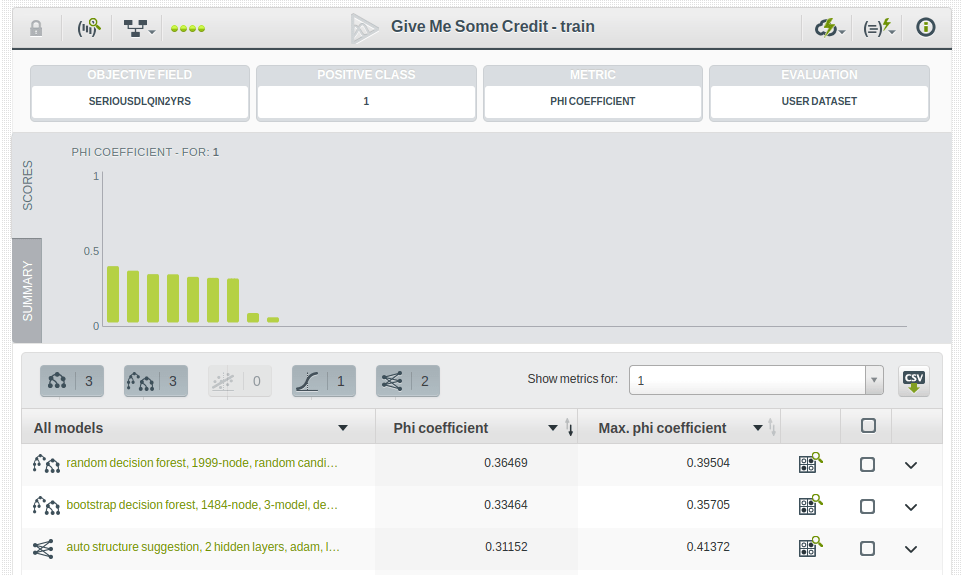 Automated Machine Learning for Imbalanced Data – The Official Blog of ...