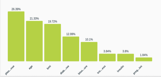 Explaining Predictions with SHAP Values – The Official Blog of BigML.com