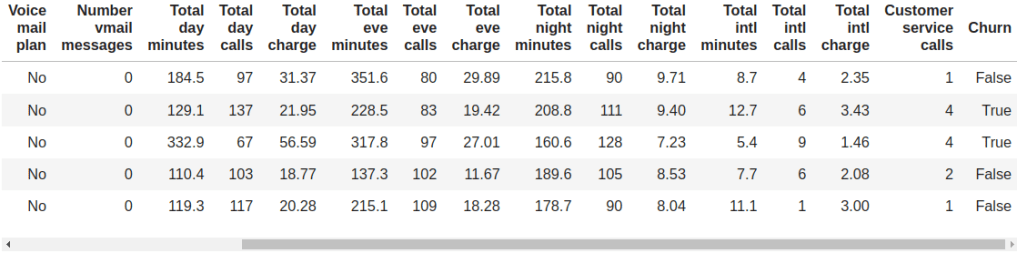 Explaining Predictions with SHAP Values – The Official Blog of BigML.com